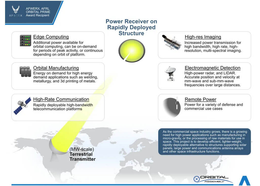 Orbital Assembly receives $1.7 million contract from U.S. Space Force