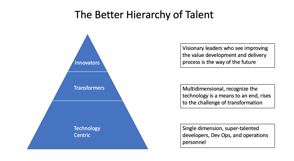 How You Should Be Hiring Tech Talent in 2020