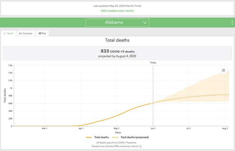 What are Alabama's Covid Models?